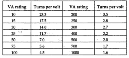 Design of Single Phase Transformer for Instrument Power Supply