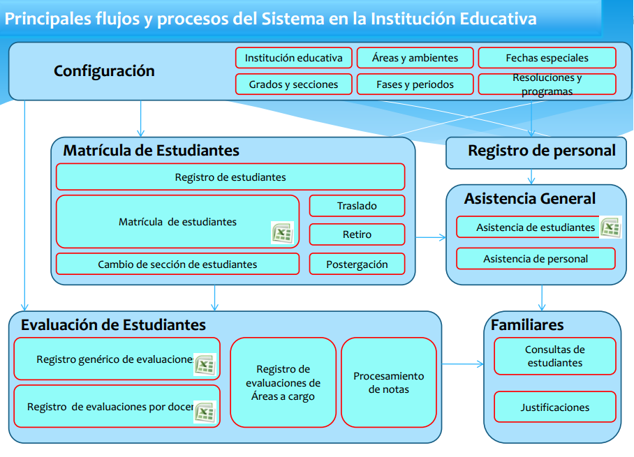 SIAGIE FACIL: ¿QUE ES SIAGIE v3.0?