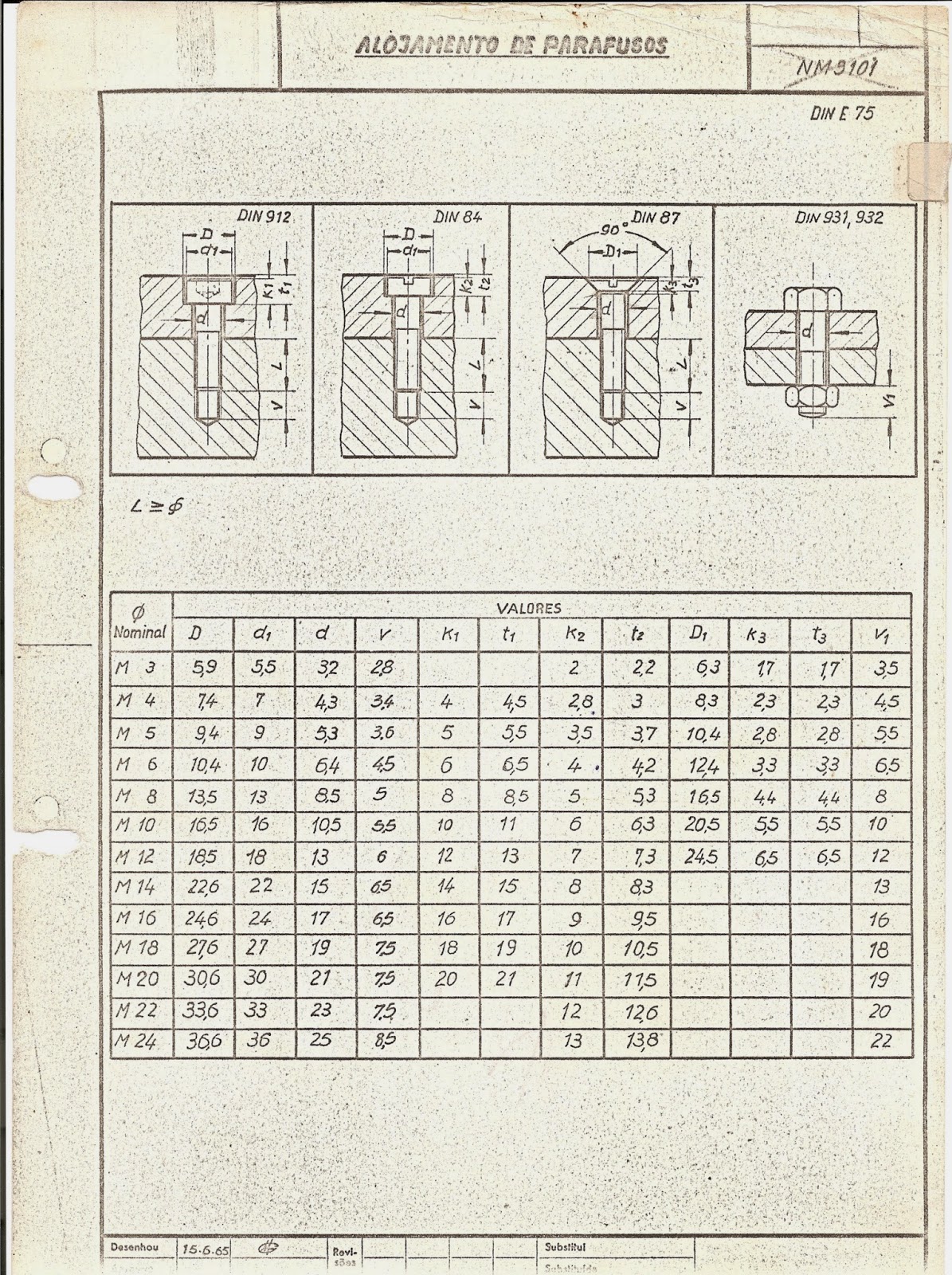 Mário Silva - Técnico Industrial: Não menos importante III