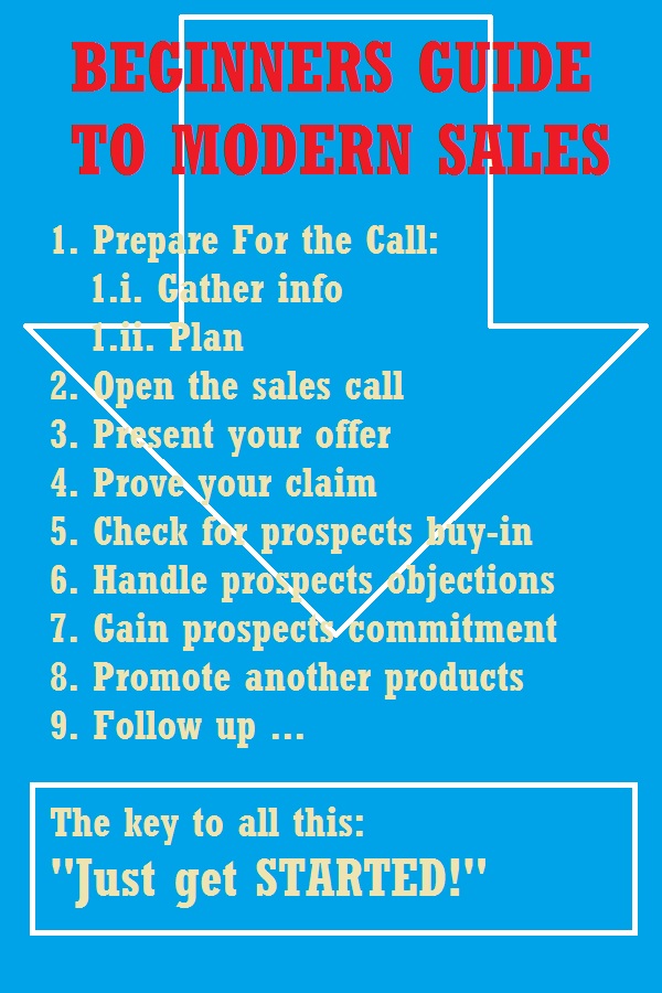 Beginners Guide To Sales Sales Skills And Techniques