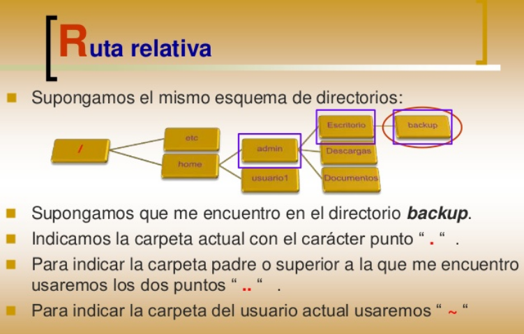 TODO SOBRE LINUX: 3. Rutas y nombre de archivo. Estructura jerarquica.