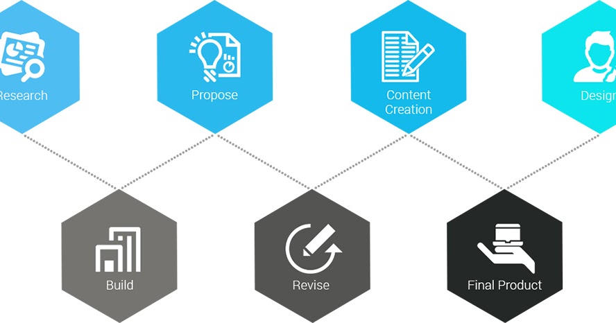 Markup Designs Private Limited