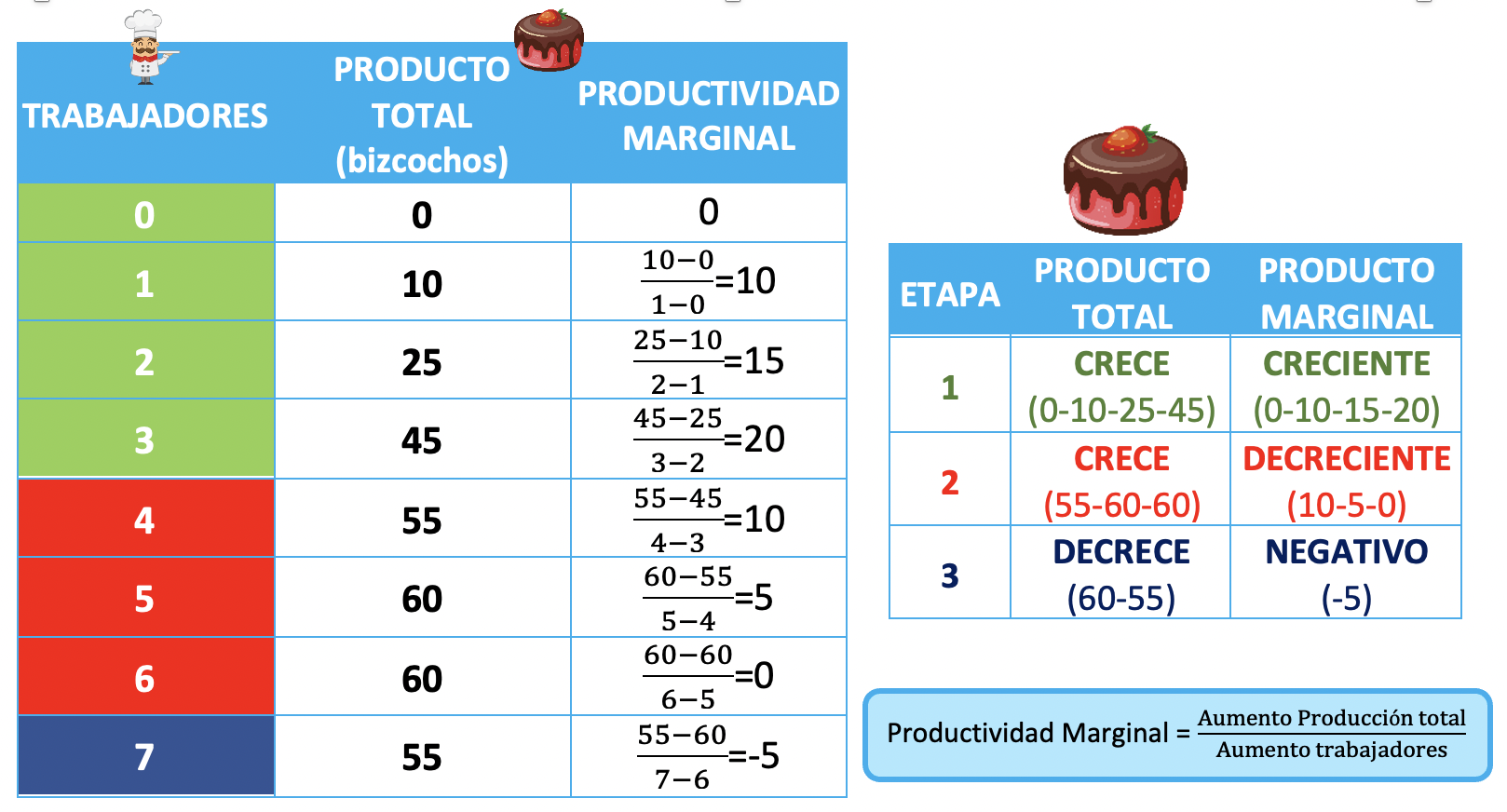 Como Calcular La Productividad Marginal Open AI Lab como-calcular-la-productividad-marginal-open-ai-lab