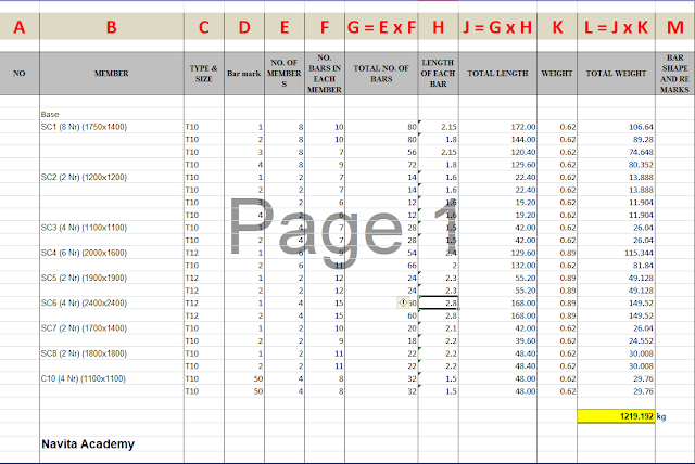 How To Use Bar Bending Schedule Navita Academy how-to-use-bar-bending-schedule-navita-academy