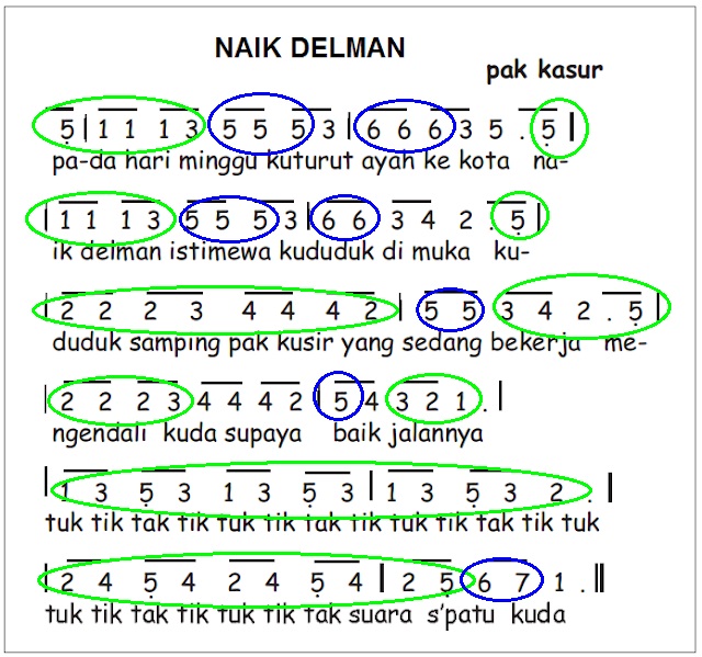 KUNCI JAWABAN: Carilah lagu anak yang kamu sukai. Tuliskan syair ...