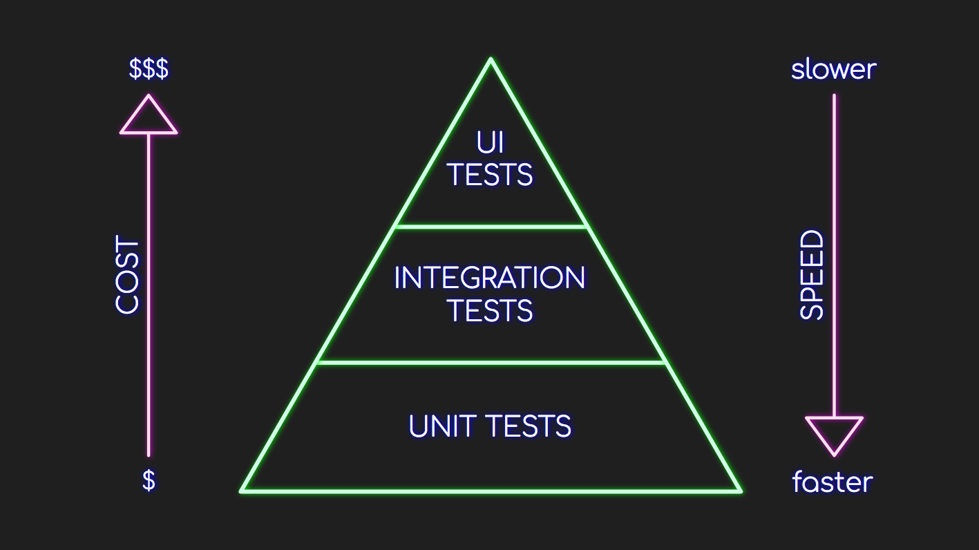 Code Coverage Report Generation For Dotnet Core Applications Alberto Corrales Garcia