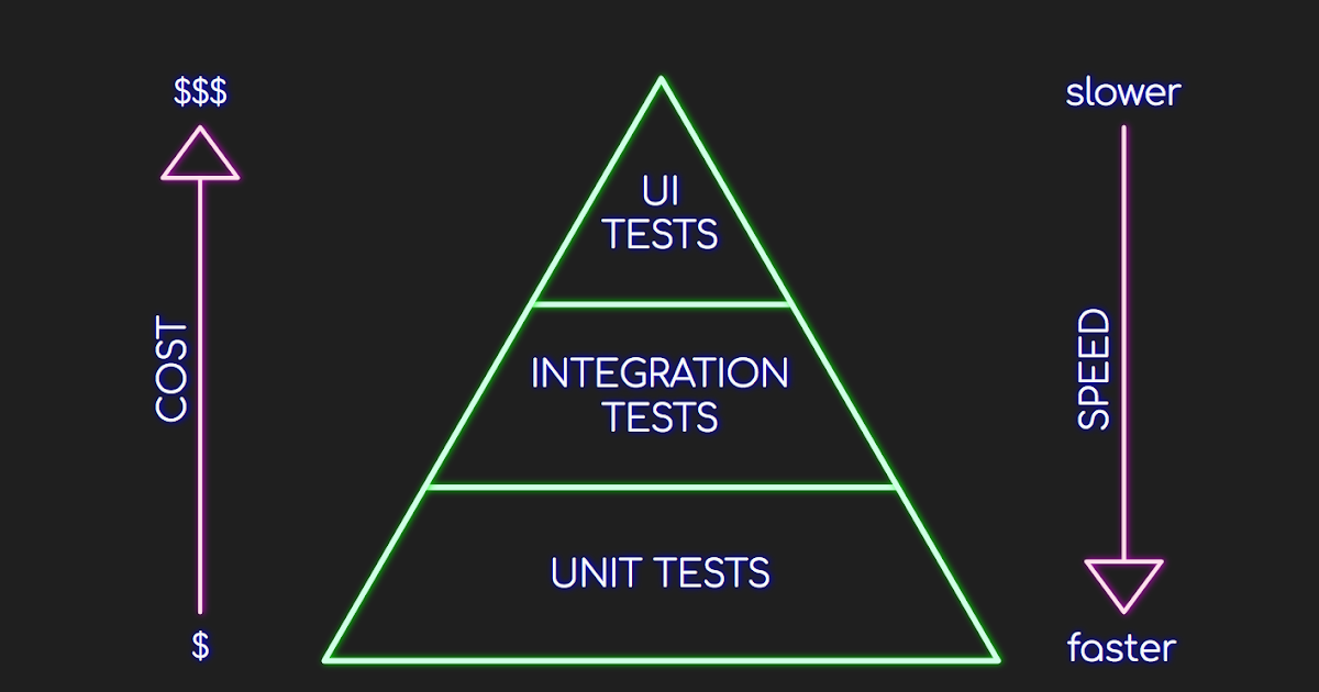 Code coverage report generation for dotnet core applications