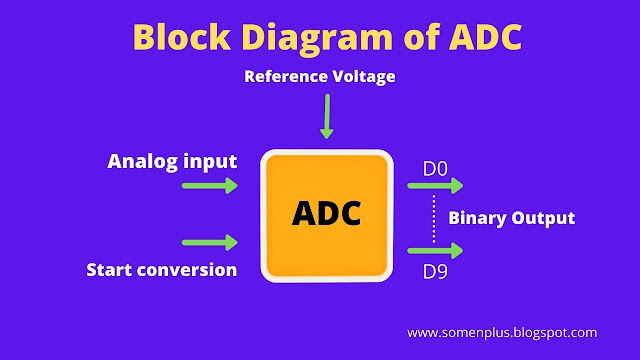 What is the Internal ADC pic18f chips?
