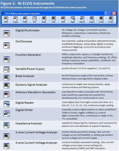 Professor Fabrício Campos: Instrumentação virtual para Eletrônica e ...