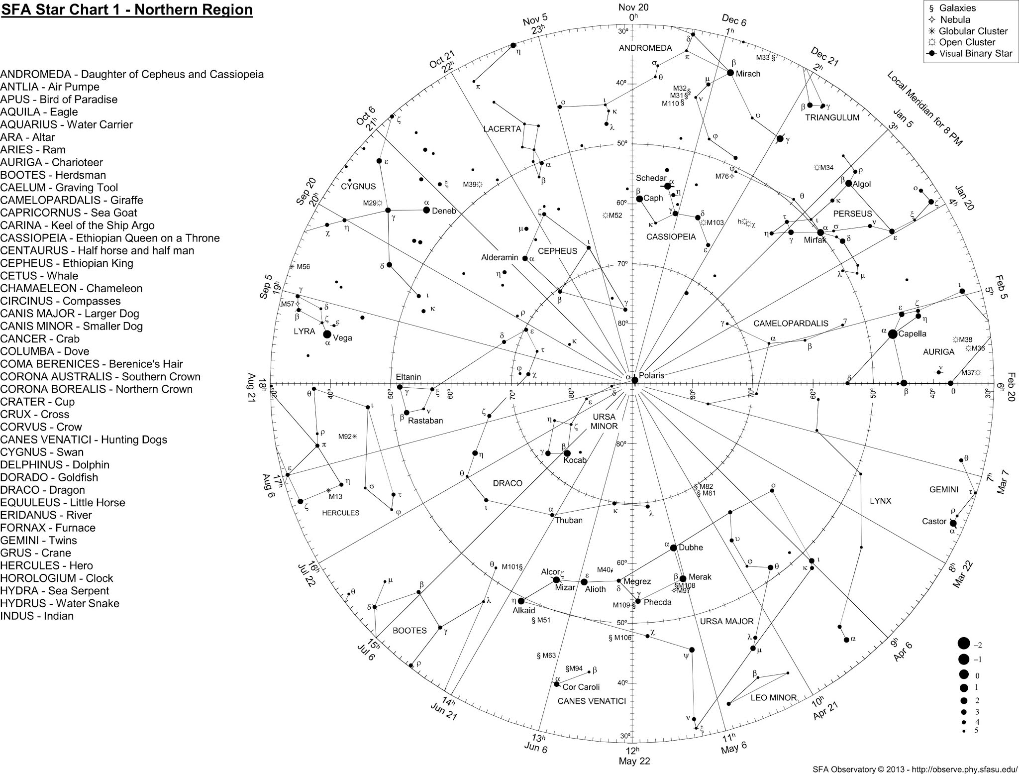 Astronomía Autodidacta: 25. Mapas Celestes