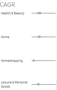 Tableau - Create Box plot visual to display the CAGR