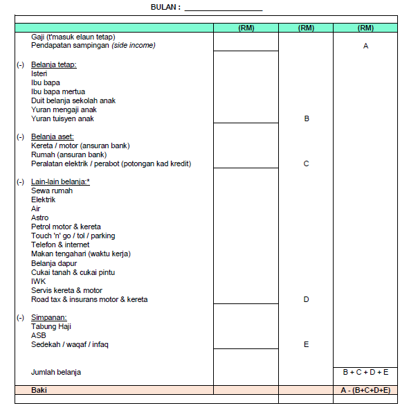 ~ ACCOUNTING 2 COOKING ~: Pengurusan kewangan keluarga