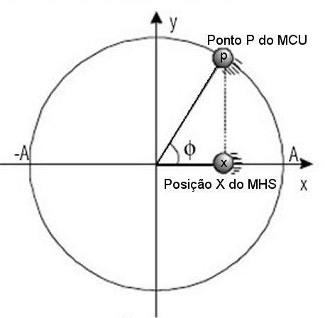 Observações Científicas: Dedução da fórmula do período de um pêndulo ...