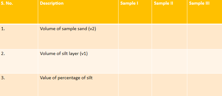 To find out the silt content in sand