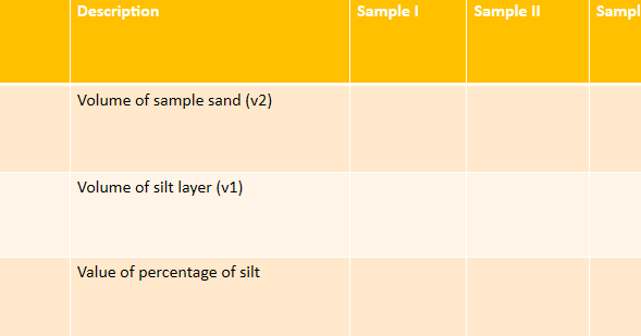 To find out the silt content in sand
