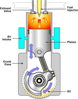 Contoh Motor Pembakaran Dalam - Perumperindo.co.id