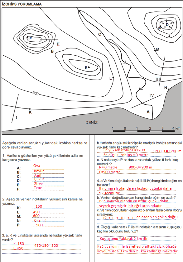 e-cografyahane: İZOHİPSLER-EĞİM HESAPLAMA