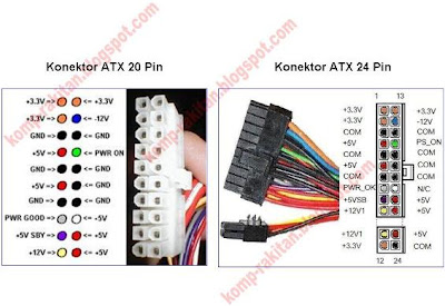 artikelKita: Jenis-jenis Power Supply Pada Komputer