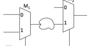 STA Interview Questions Part 2 | vlsi4freshers