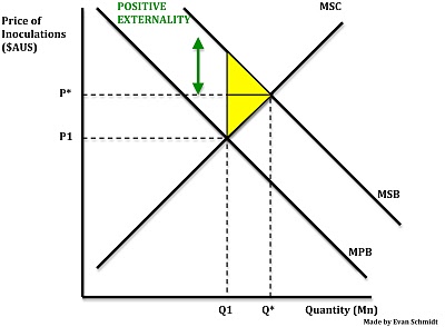 Erlach Economy