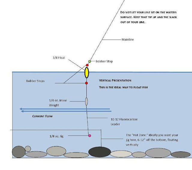The Northwest Fisherman: Float Fishing - How To Float Fish Jigs.
