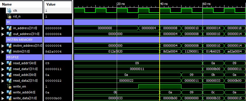 Electrobinary Mips Processor Design Using Verilog Part 3