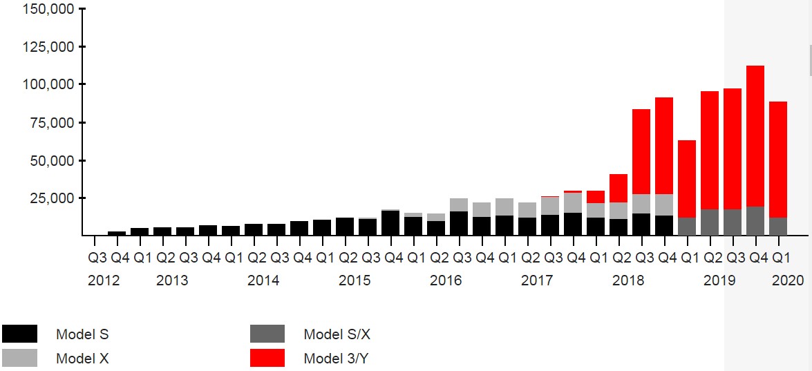 History of Tesla: Timeline and Facts