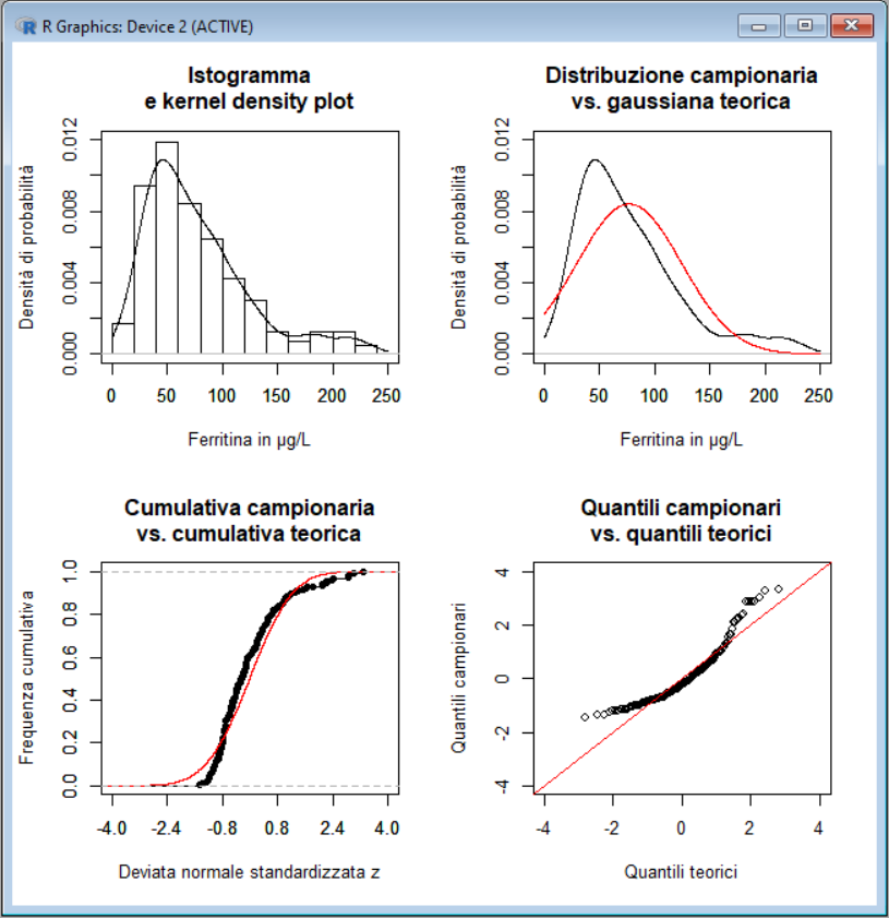 Statistica e grafica con R: Analizzare graficamente la distribuzione di ...