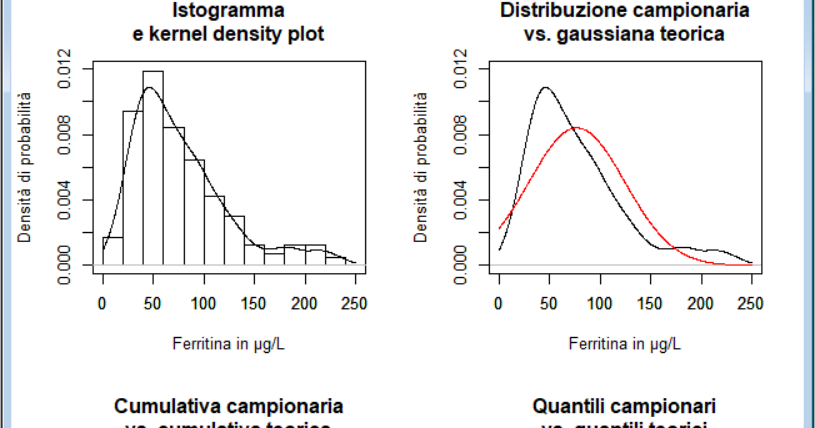 Statistica e grafica con R: Analizzare graficamente la distribuzione di ...