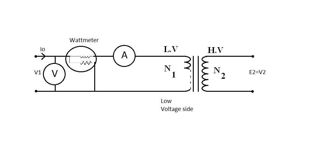 ELECTRICAL OBJECTIVE QUESTIONS WITH ANSWERS AND GENCO TRANSCO NPDCL ELECTRICAL OBJECTIVE QUESTIONS WITH ANSWERS AND GENCO TRANSCO NPDCL
