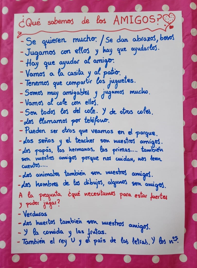 Escuela con Vida: ¿QUÉ SABEMOS DE LOS AMIGOS?