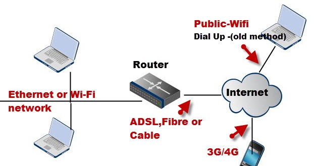 Software in Everywhere