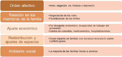 Estudio Médico de la Familia II: MÓDULO 2: Semana 1: La enfermedad a ...