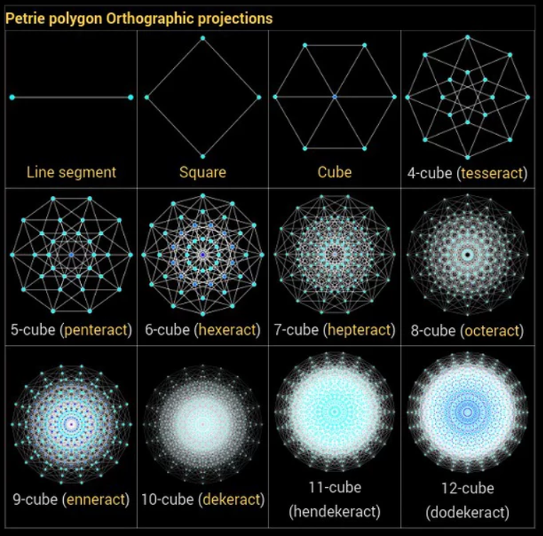 seymour-good.blogspot.com: “How many dimensions are there?”