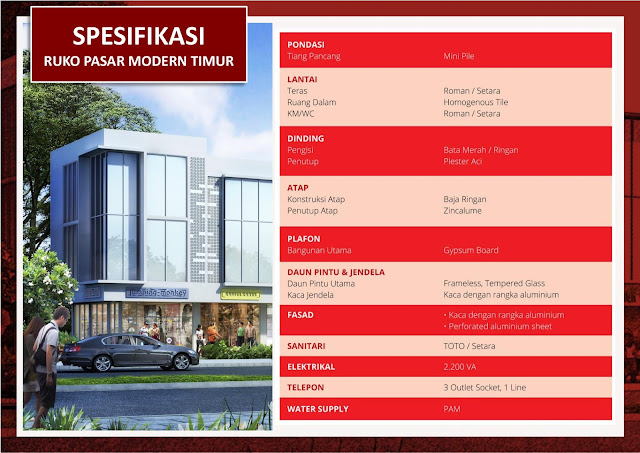 Ruko Pasar Modern Timur BSD City - Analis Properti