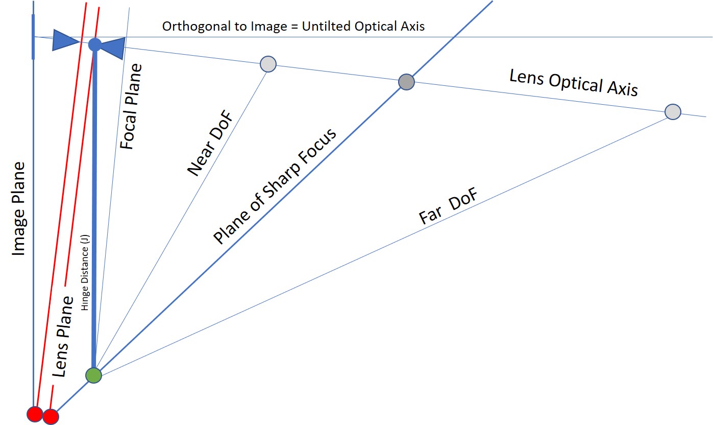 Grayheron Photography: View Cameras vs DSLR Tilt/Shift Lens