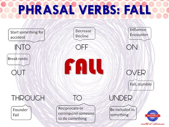 Phrasal Verbs Fall LEF phrasal-verbs-fall-lef