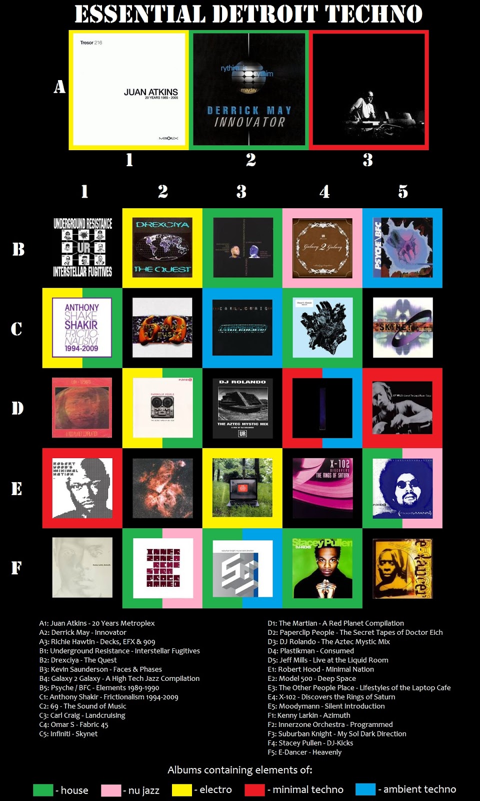 /mu/core: Essential Detroit Techno