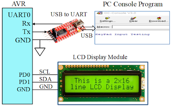 AVR(Atmega, Mega board) 배우기: twi-i2c-comm