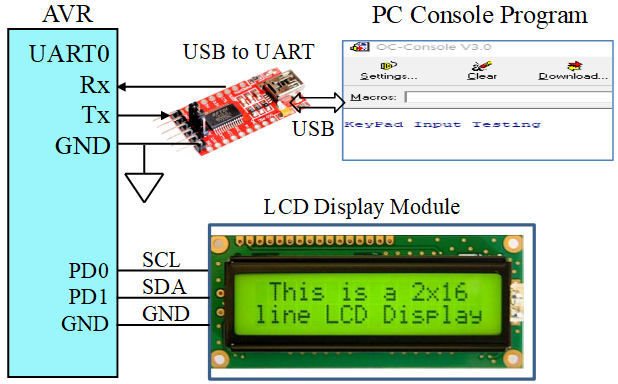 AVR(Atmega, Mega board) 배우기: twi-i2c-comm