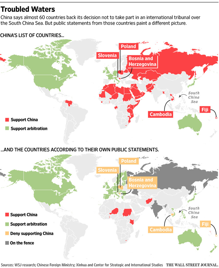 Defence and Freedom: China's international position