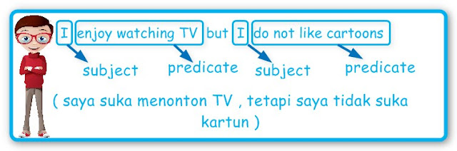 yuk kita kenali sentence berdasarkan bentuknya - Belajar Grammar Mudah