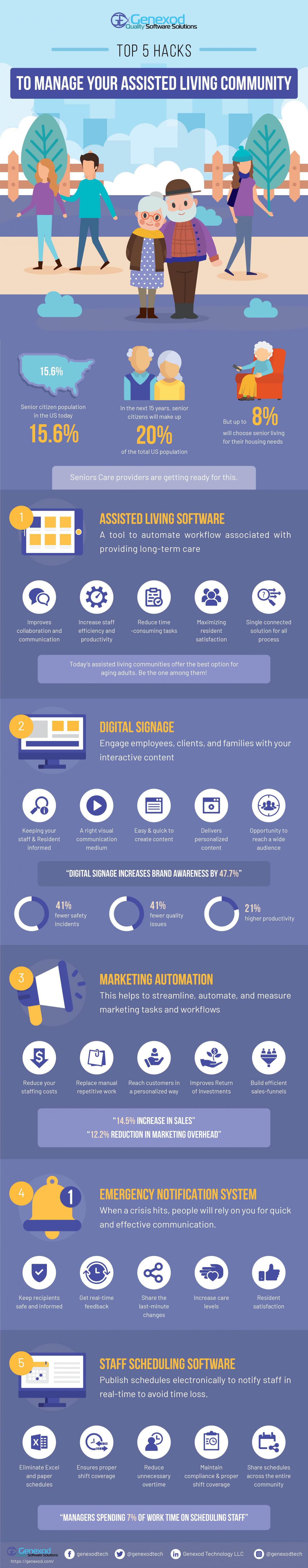 Top 5 Hacks to Manage Your Assisted Living Community #infographic ...