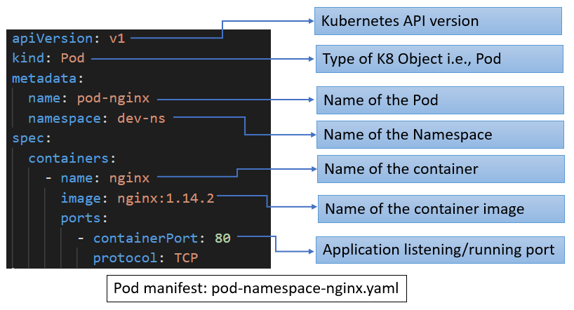 Coders Classroom: Kubernetes for Developers #21: Kubernetes Namespace ...
