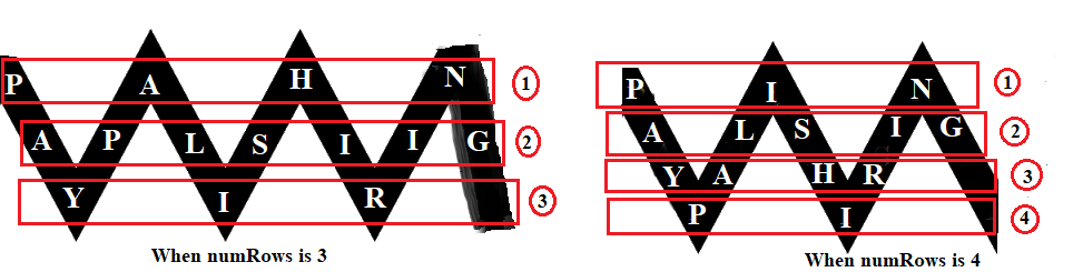 ProbToreal: Leetcode - 6. ZigZag Conversion ( Tutorial + Solution in C) ProbToreal: Leetcode - 6. ZigZag Conversion ( Tutorial + Solution in C)