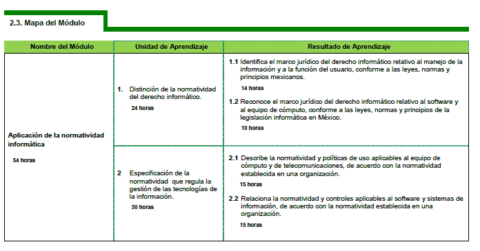 Aplicación para la Normatividad Informática : MAPA DEL MODULO