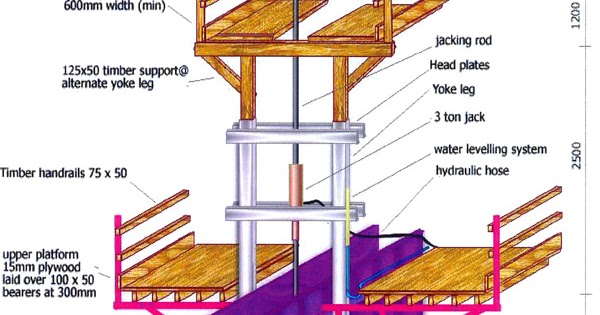 Engineers Head-Quarter: Useful Data for Site Execution (Construction ...