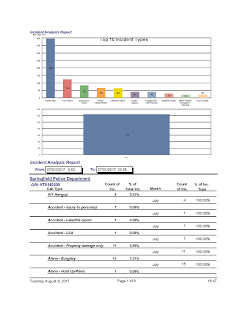 Springfield, VT Police Department: August 2017