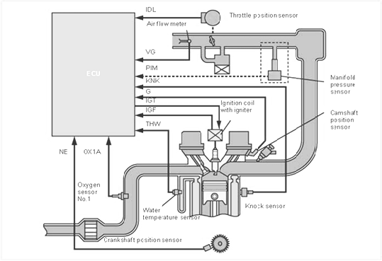 Jangan Ngaku Anak SMK kalau belum tau sistem pengapian