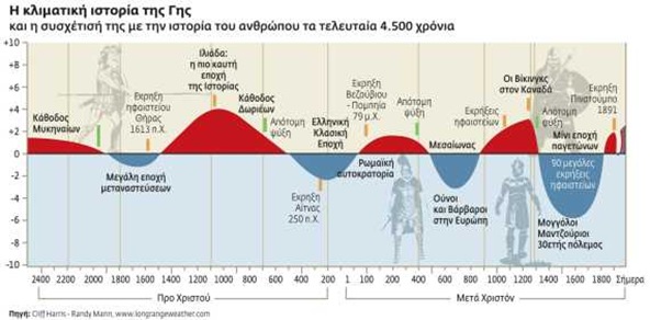 Πειράματα Φυσικής με Απλά Υλικά Science Experiments for Kids: Πώς το ...